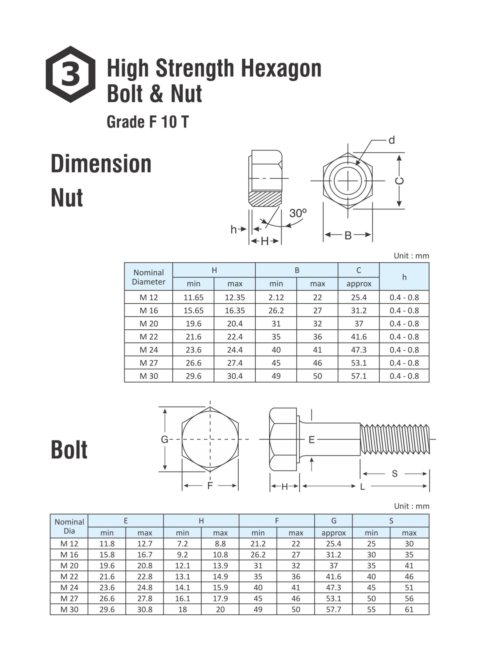 Mechanical Properties – DSB